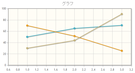 jQuery UI グラフプラグイン jqPlot を使用する ～その1 導入～ | 打ち聞かせ